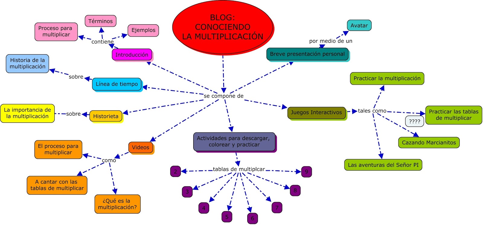 CONOCIENDO LA MULTIPLICACIÓN : 2016