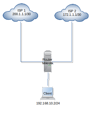 LOAD BALANCING METODE ECMP