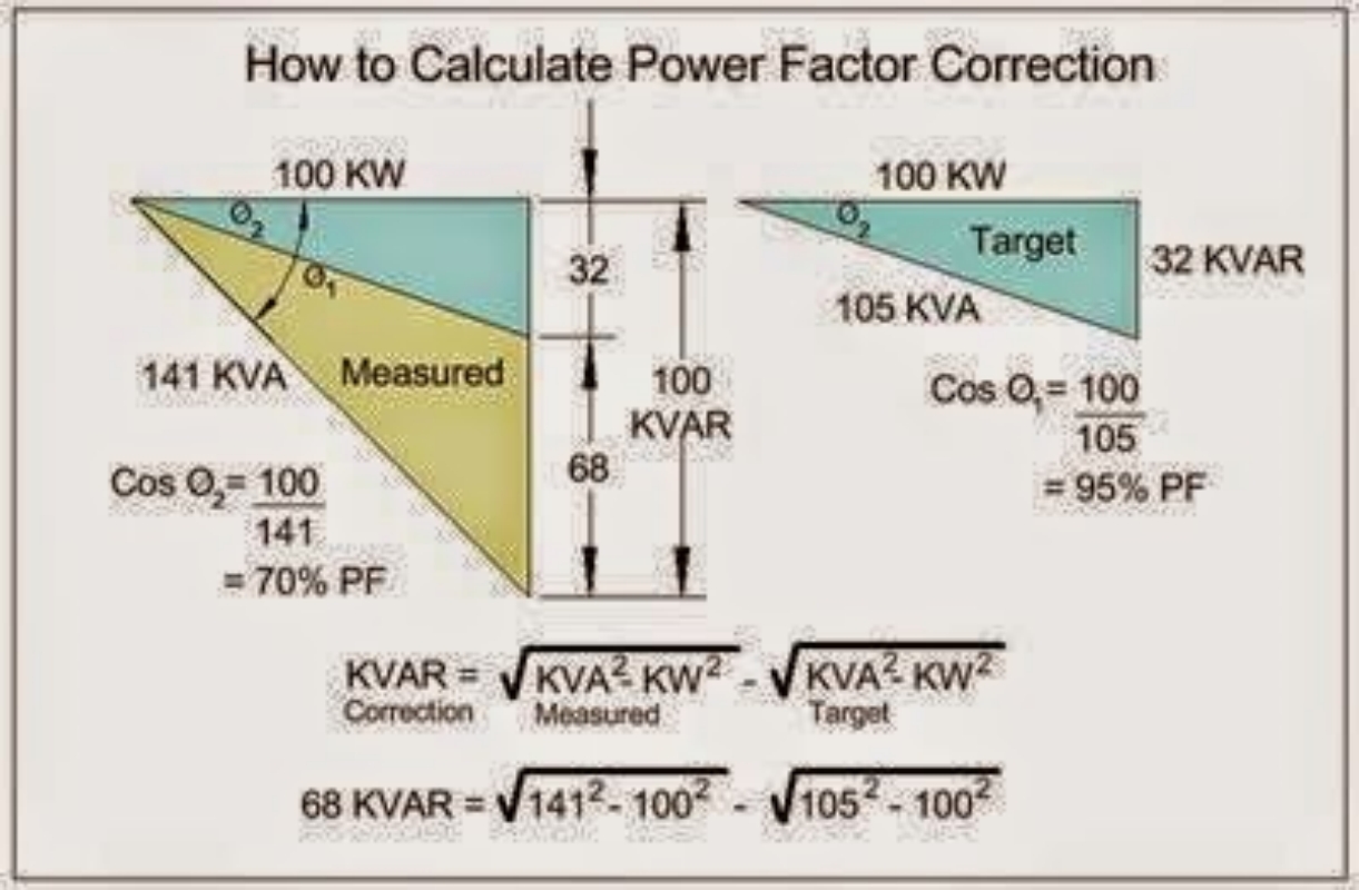 Abby How To Calculate Power Factor Connection Abby How To Calculate Power Factor Connection