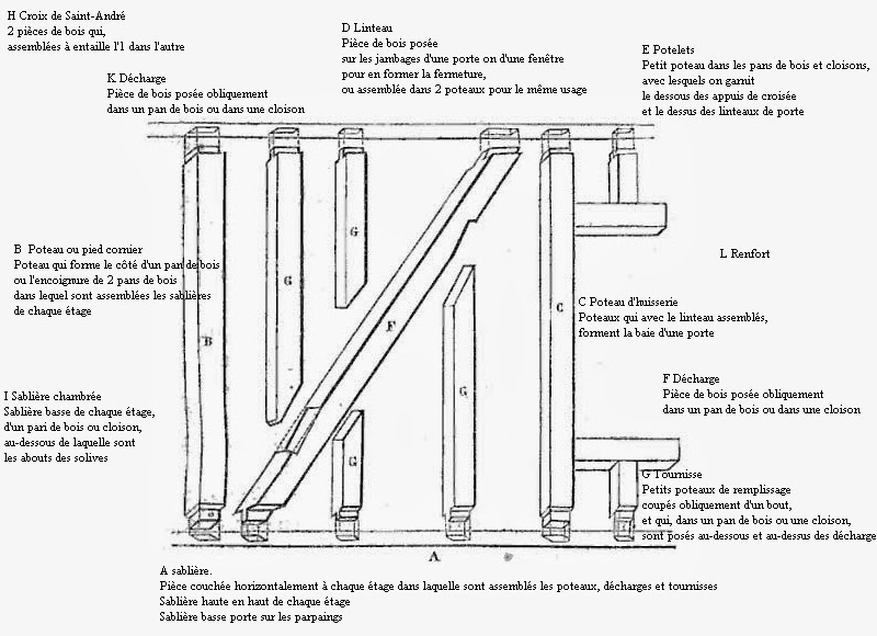 Mes souvenirs en miniature: La maison tourangelle