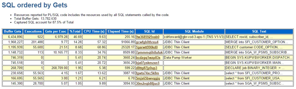 Oracle DBA by Example. Code samples, Scripts, Reference.: AWR by example. Generating and Reading ...