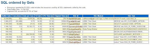 Oracle DBA by Example. Code samples, Scripts, Reference.: AWR by example. Generating and Reading ...