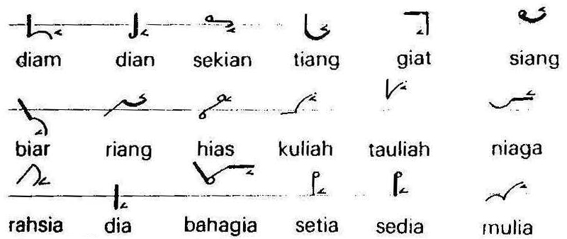 Emmymazli: Trengkas Tutorial : Part 34