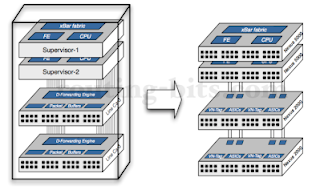 LINK 4 SECURE NETWORK: Fabric Extender Technology (FEX) in Nexus
