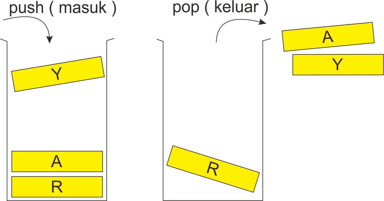 Master Of Everything