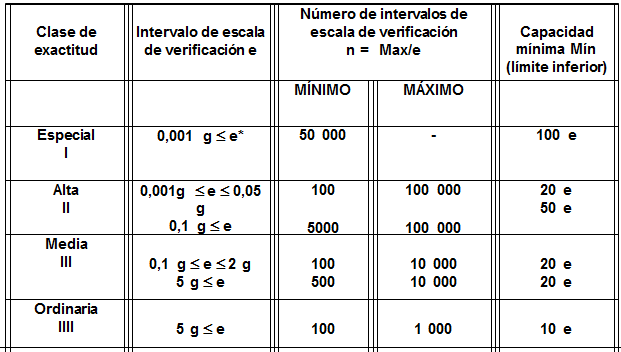 Metrología INEN : Buenas prácticas de pesaje en microbalanzas