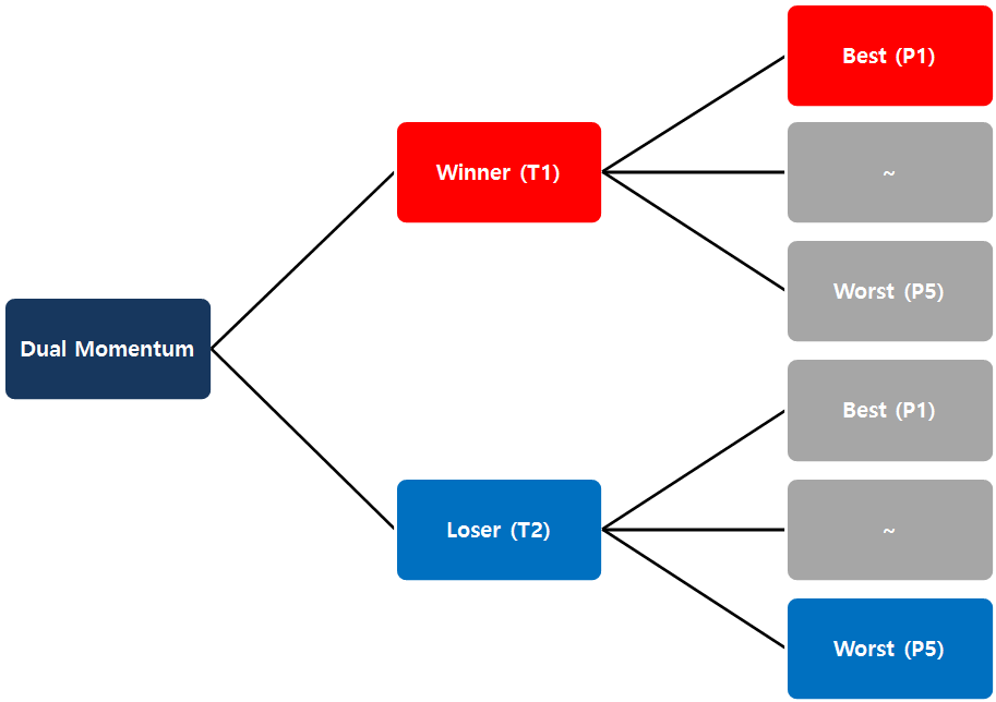 Henry's Quantopia: "Dual Momentum" Strategy (using Time series momentum ...