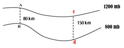 Rumus Gradien Barometrik - Guru Geografi