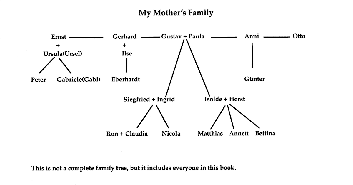 Family Tree Template: Family Tree Template In German
