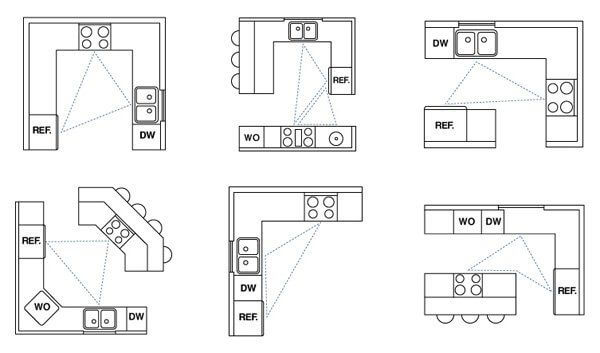 Standard Kitchen Dimensions And Layout - FantasticEng