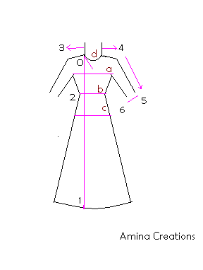 HOW TO TAKE BODY MEASUREMENTS / SEWING BASICS - SugarSkul