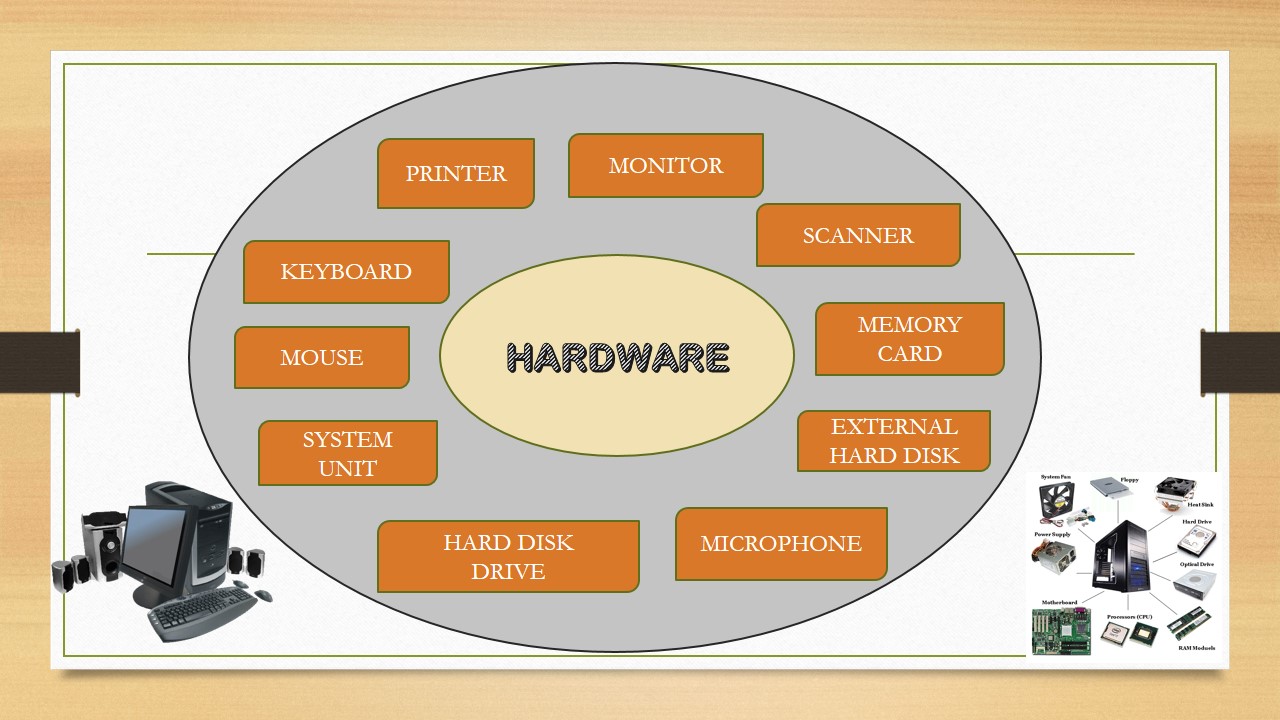 Computer Science SC015