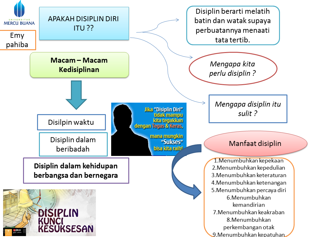 Karakter123.com: KARAKTER DISIPLIN