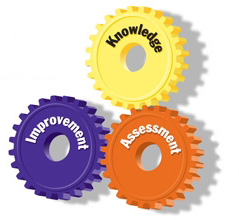 Organizational Project Management Maturity Model (OPM3)