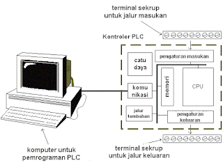 Mas Roro: Belajar PLC