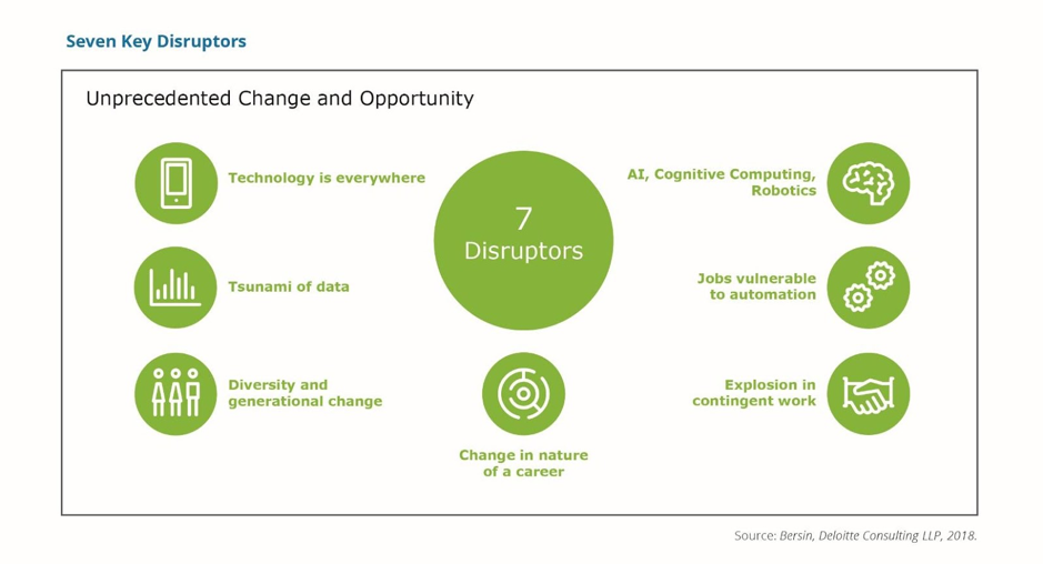 TECHNOLOGICAL AND SOCIAL FORCES THAT TRANSFORM HOW WE WORK
