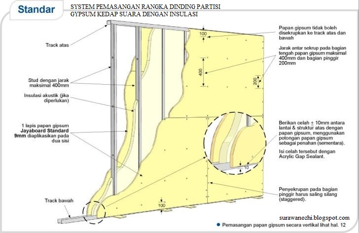 Konsep 35+ Dinding Partisi Gypsum Kedap Suara