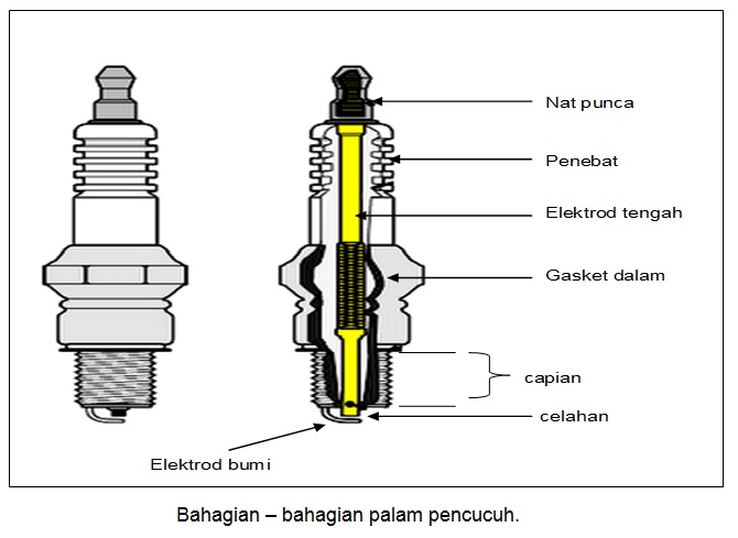 Sistem Penyalaan ~ Motosikal Malaysia