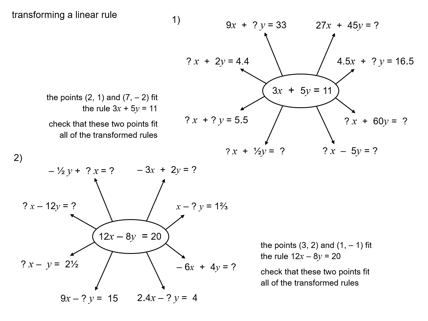 MEDIAN Don Steward mathematics teaching: transforming linear relationships