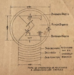 História do Partido de Representação Popular.: "Sigma o principal ...