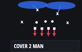 Football 101 - Intro to Coverages