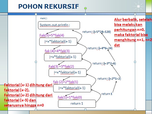 Program Rekursif Faktorial pada C++ | Sekedar Berbagi