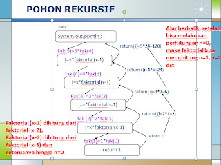 Program Rekursif Faktorial pada C++ | Sekedar Berbagi