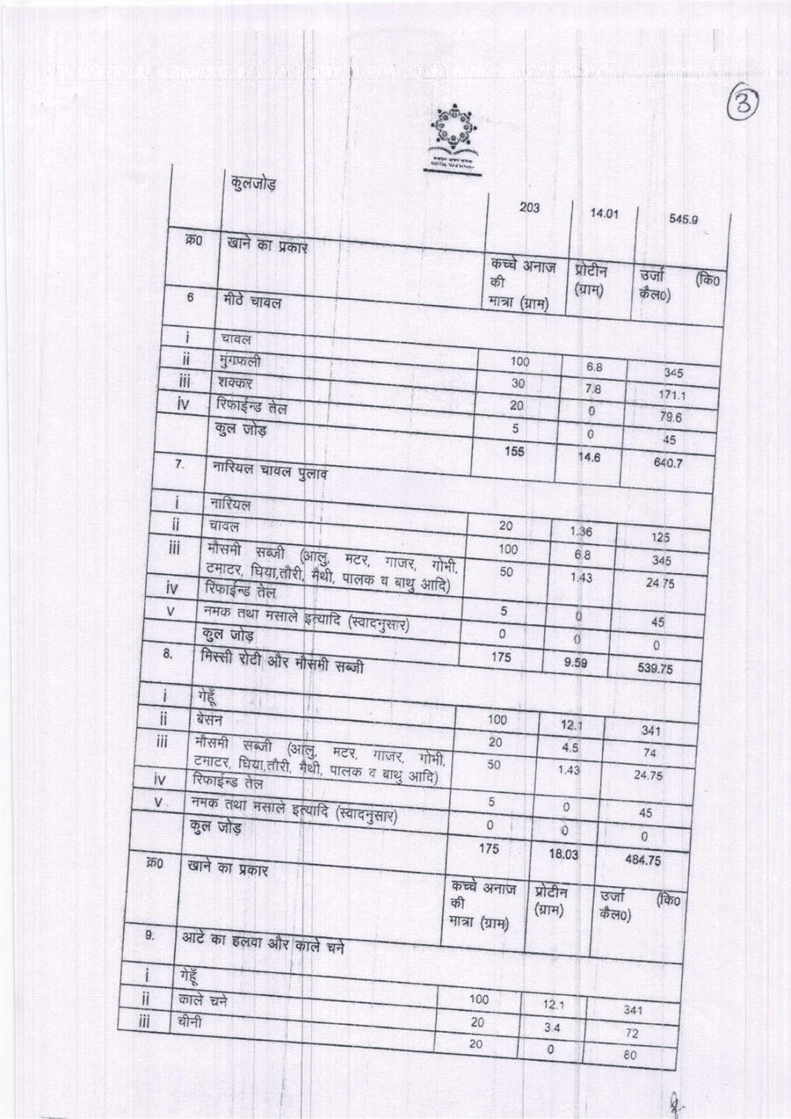 रमेश खोला : MDM Haryana