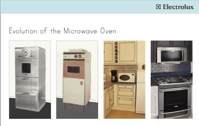 Evolution of the Microwave Oven