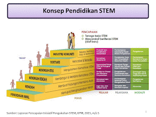 Taufik Hidayah: Konsep Pendidikan STEM