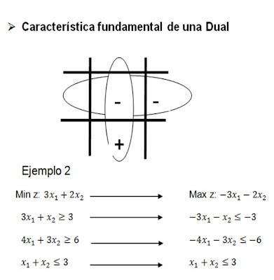 invope1chavez: Biografía George Bernard Dantzig, simplex primal, dual ...