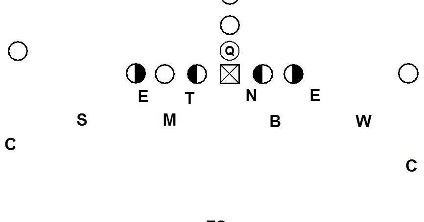 BLITZOLOGY: Playing Cover 2 in a 4-4 Defense