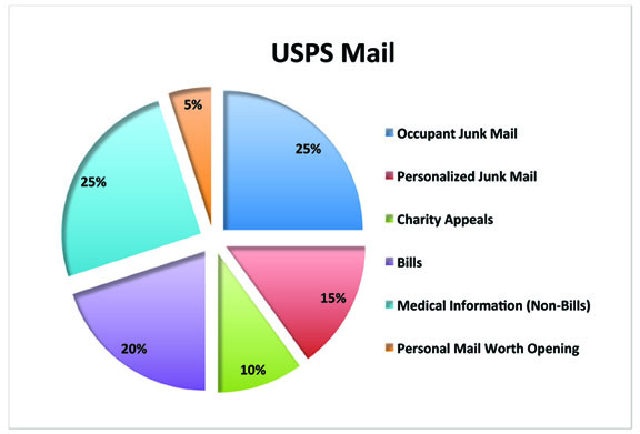 Sources Of Retirement Income Pie Chart