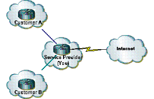 Makalah Routing & Materi Cisco Packet Tracer