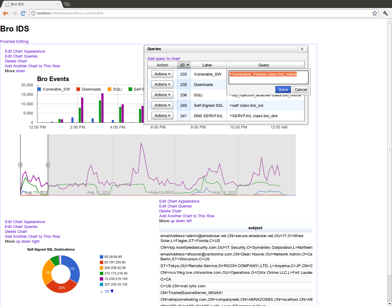 Open-Source Security Tools: ELSA Gets Dashboards