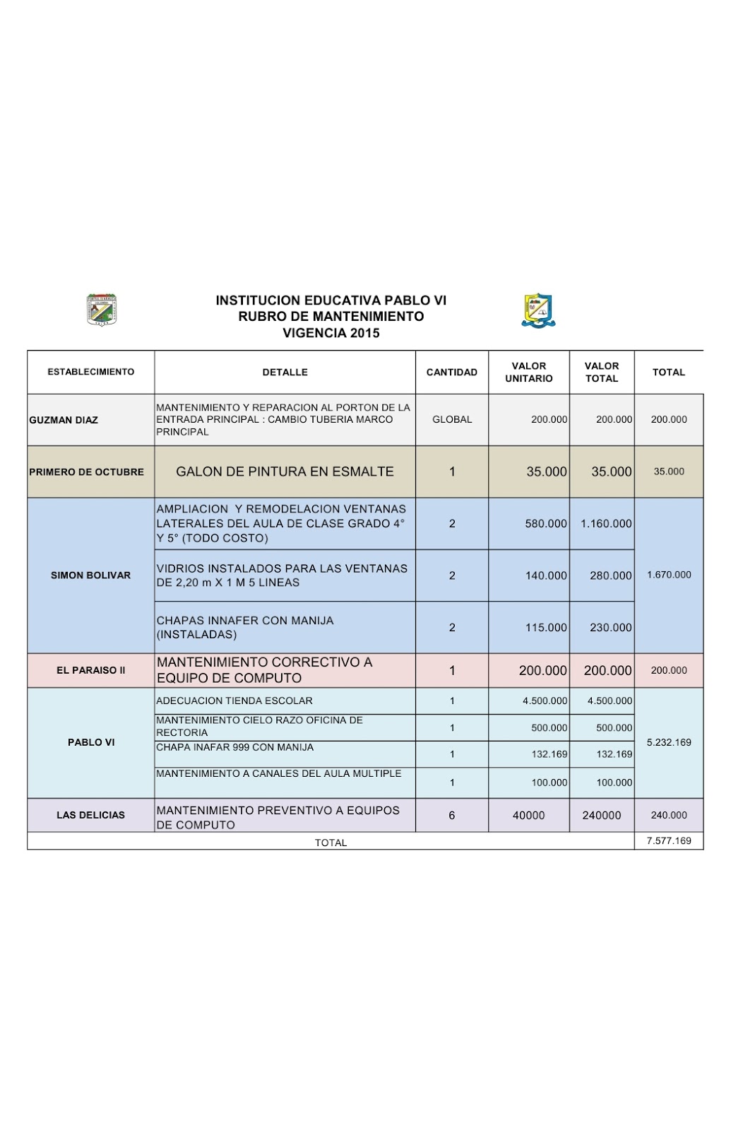 INSTITUCIÓN EDUCATIVA PABLO VI: PLAN DE INVERSIÓN ACTUALIZADO 2015