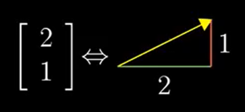 Thoughts: Visualizing linear algebra: Vectors