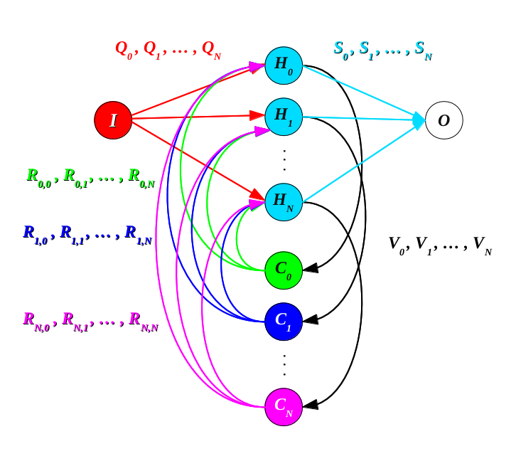 Mi cielo azul: Red neuronal recurrente Elman con entradas y salidas ...