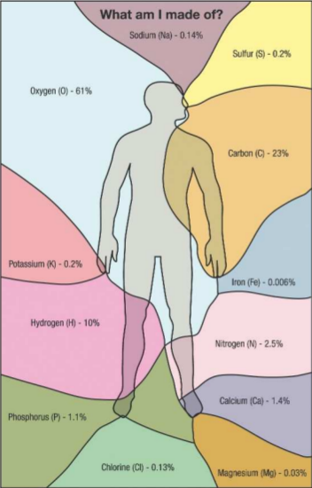 Earth Learning Idea: New ELI - Comparison between the chemistry of the ...