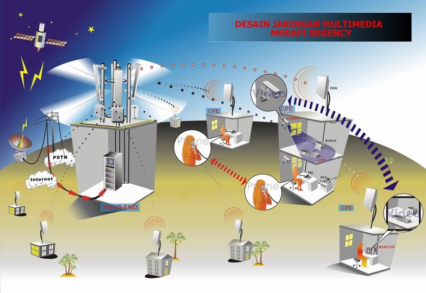 Aplikasi Komputer: Rangkaian Komputer