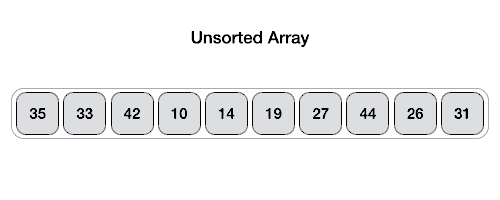Quick Sort Algorithm In Java