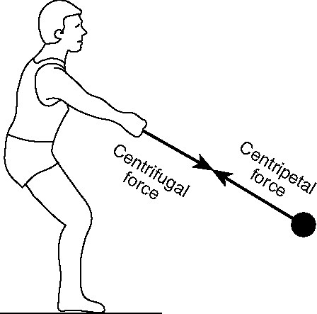 Manash (Subhaditya Edusoft): Centrifugal Force , Motion and Levers for ...
