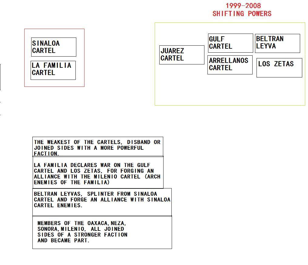 Mexican Cartel Structure ~ Borderland Beat