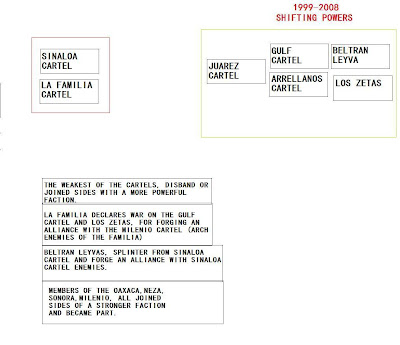 Mexican Cartel Structure ~ Borderland Beat