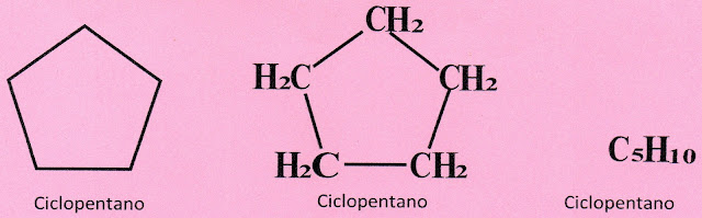 Aprendendo quimica on-line