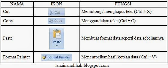 PERTEMUAN 2 : FUNGSI IKON PADA MENU MICROSOFT EXCEL ~ Indahnya Kreativitas