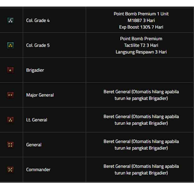Nih Inilah Urutan Pangkat Pb (Point Blank) Yang Benar Dan Terbaru 2018 ...