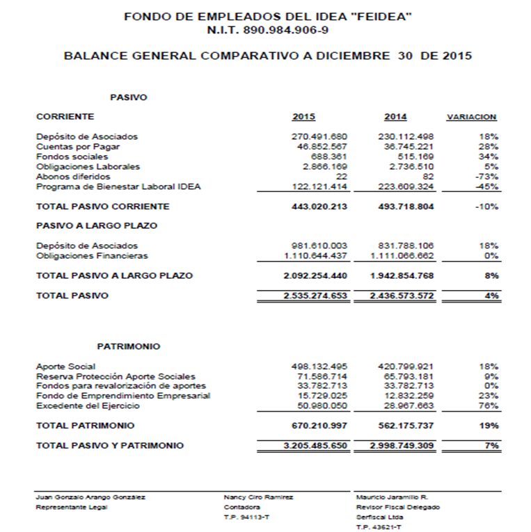 FONDO DE EMPLEADOS DEL IDEA - FEIDEA: BALANCE GENERAL COMPARATIVO A ...