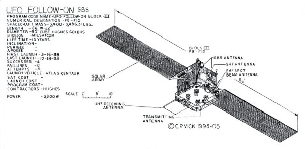 RADIOAMADOR PY2PJA: BOLINHA SAT ou Satélite BOLINHA