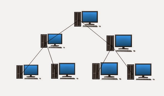 JENIS JENIS TOPOOGI JARINGAN ~ REZZA BLOGGER